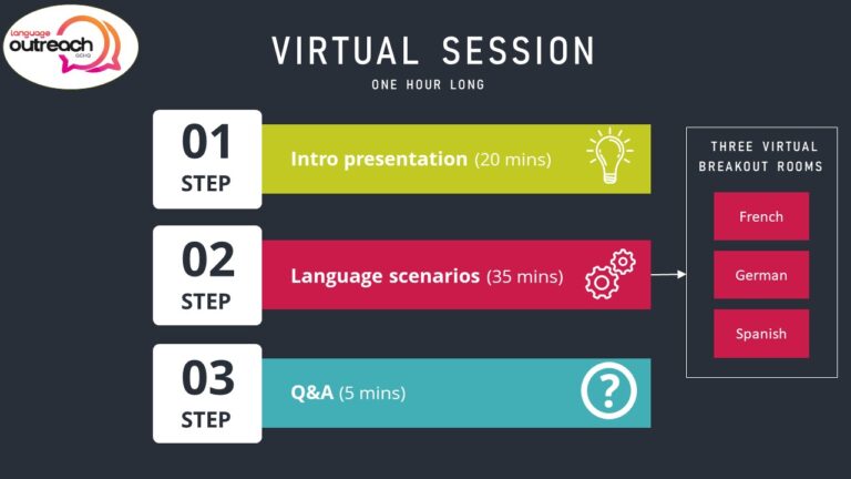 GCHQ Language Outreach virtual sessions! | Adventures on the Bookshelf